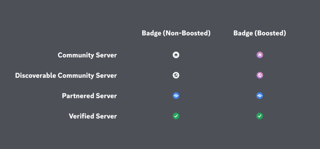 Discord Server Types Explained: Friend vs. Community Servers – Discord ...