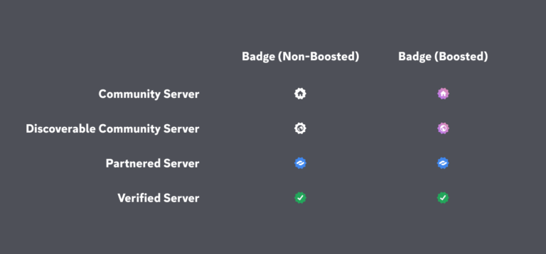 Discord Server Types Explained: Friend vs. Community Servers – Discord ...